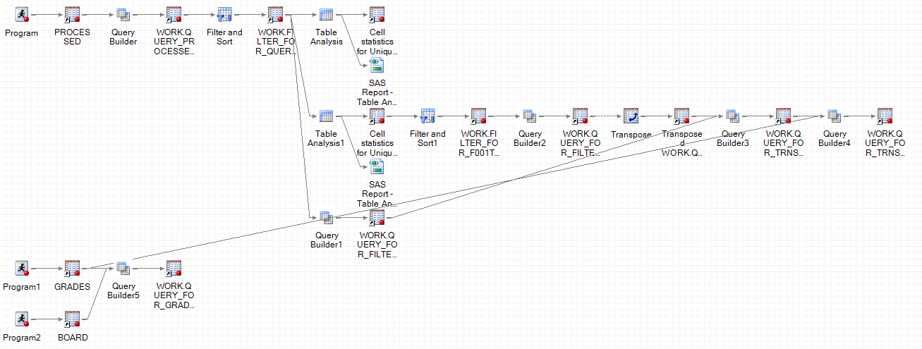 Combining Data And Text Mining To Develop An Early Warning System Using A Deep Learning Approach
