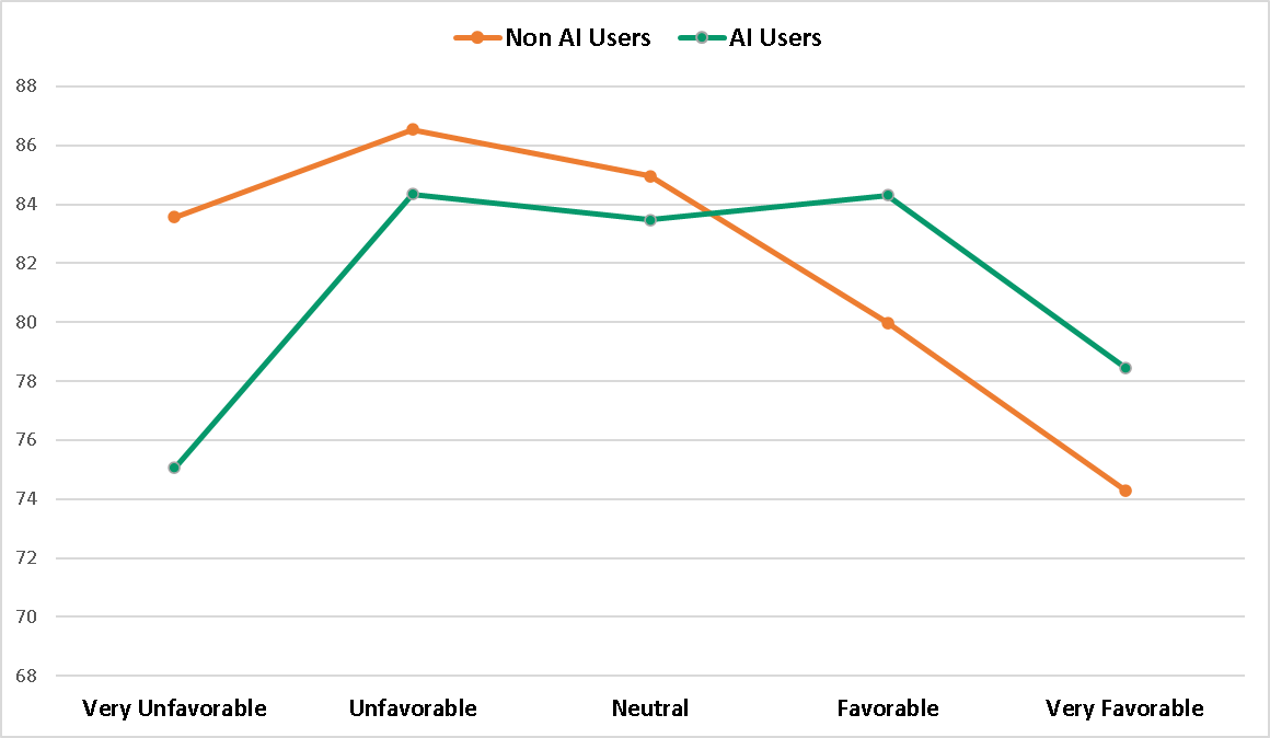 AI in Education: Student Usage in Online Learning | Michigan Virtual